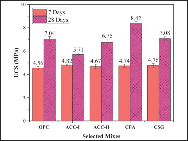 Enhancing Pavement Performance Through Stabilization