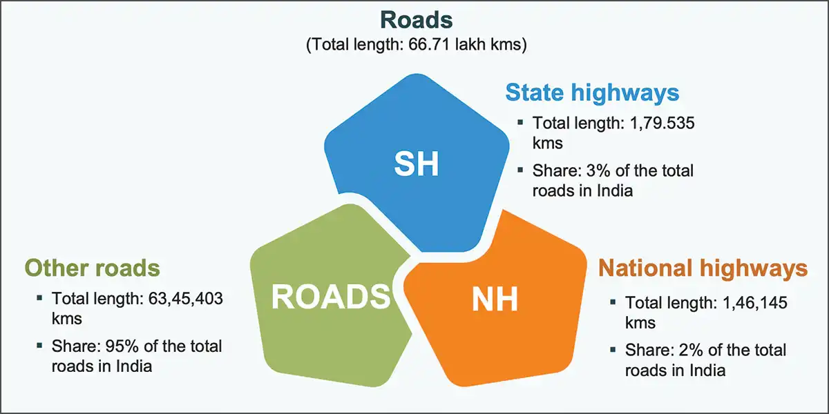 Building Resilient and Long-Lasting Roads