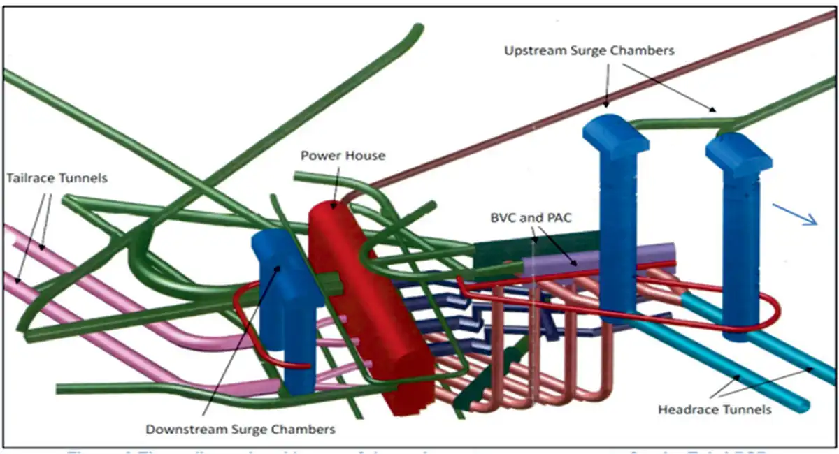 Design & Planning of Excavation Sequence & Blasting Techniques for Caverns