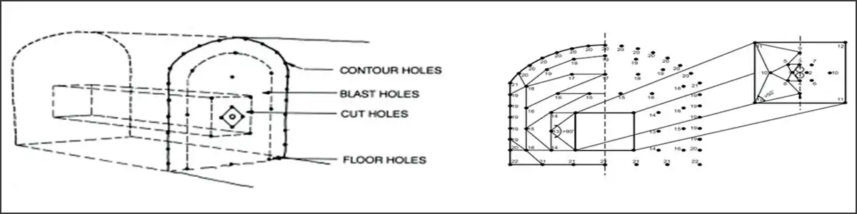 Design & Planning of Excavation Sequence & Blasting Techniques for Caverns
