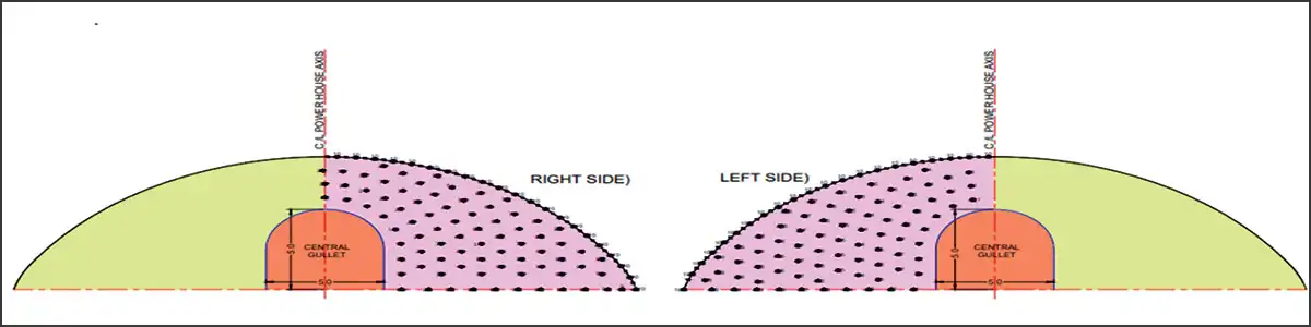 Design & Planning of Excavation Sequence & Blasting Techniques for Caverns