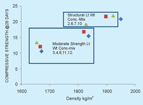Properties of Expanded Polystyrene Concrete Containing Ground ...