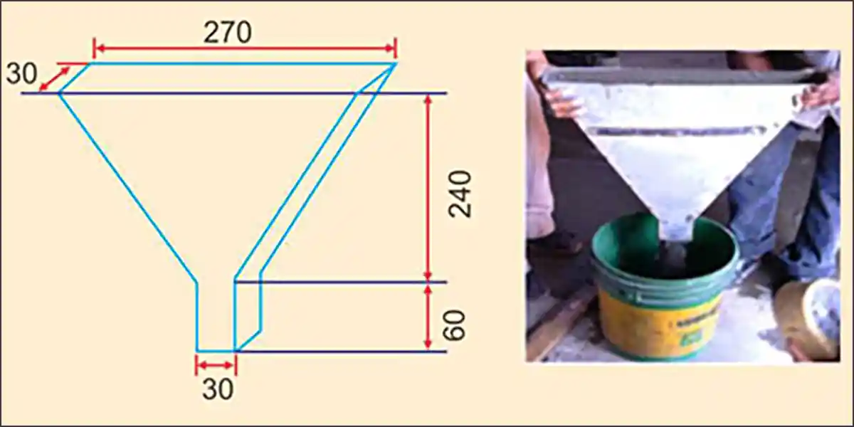 Self–compacting Concrete A Paradigm Shift